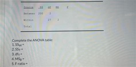 Solved Question