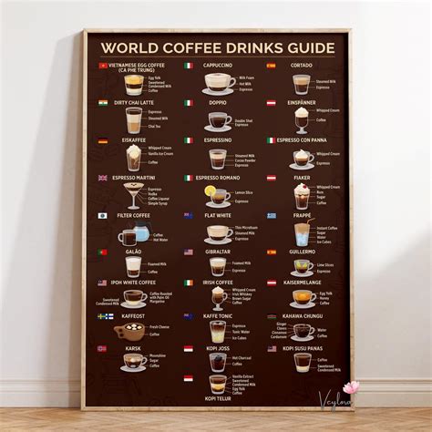 World Coffee Drinks Guide Poster Vintage Cafe Chart Wall Art Etsy