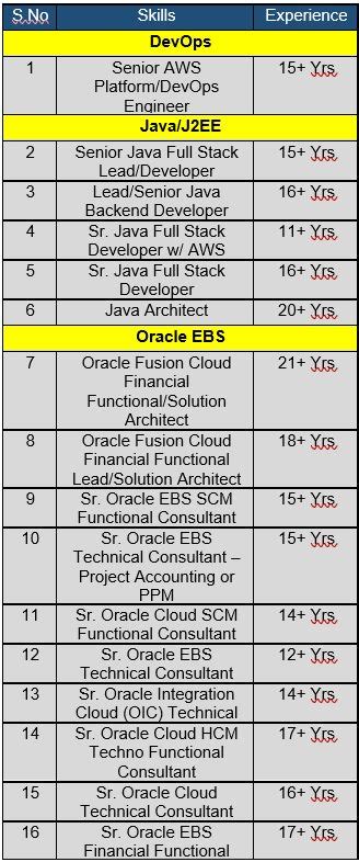 Devopsjobs Devopsengineer Devopsengineer Devops Javadeveloper Syed Nasruddin Sam