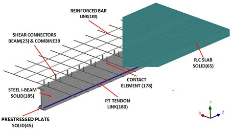Prestressed Cfrp Plates And Tendon Strengthening Of Steelconcrete
