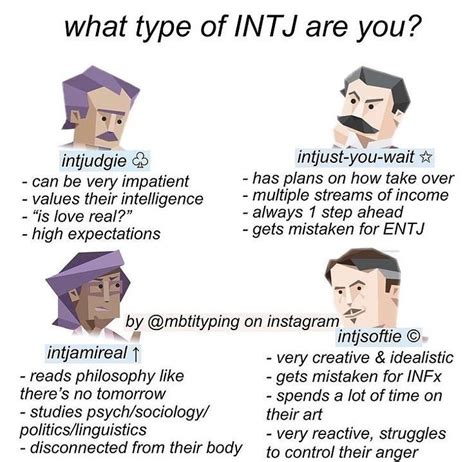 An Intj On Instagram Intjsocial Intj Intjfact Intjmbti Mbti
