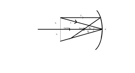 Homework And Exercises How To Calculate The Height And Length Of A Reflected Ray Physics