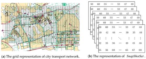 Mathematics Free Full Text Urban Traffic Flow Congestion Prediction