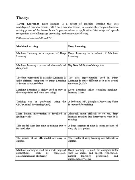 Deeplearninglab Pdf Artificial Neural Network Deep Learning