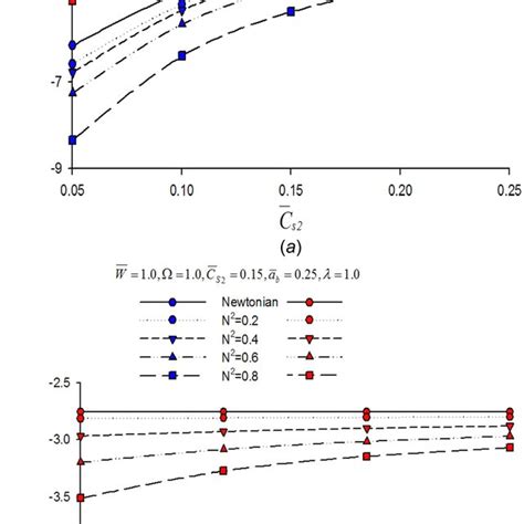 Variation Of Vertical Direct Stiffness Coefficient Fig 10 Variation Of Download Scientific