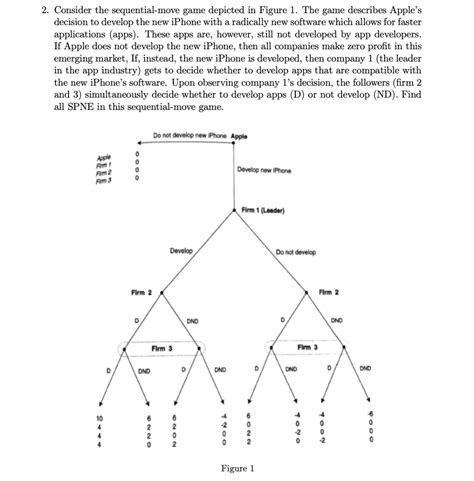 Solved 2 Consider The Sequential Move Game Depicted In
