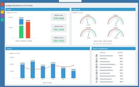 5 Sales Dashboards To Drive Better Outcomes Business Analyze