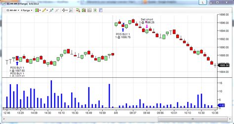 Bar Speed Indicator For Ninjatrader Tradestation