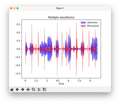 Pythonで音の波形やスペクトログラムを見てみるlibrosa｜ Grasys Blog