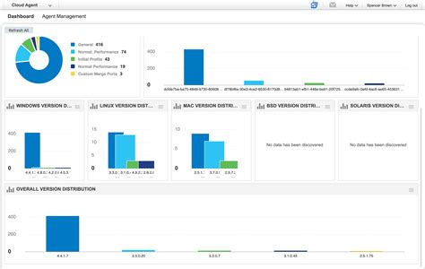 End Of Support Qualys Cloud Agent Versions For 2024 Qualys Notifications