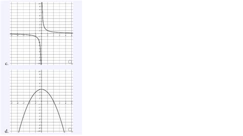 Solved Match Each Graph With Its Equation Y Ln Z A B Chegg Com