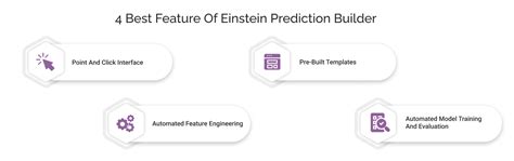 Einstein Prediction Builder Getting Started Guide 2025