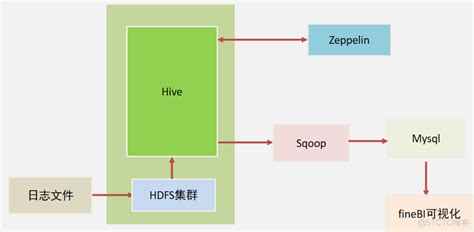 基于大数据滴滴出行的数据分析设计与实现框架 滴滴大数据分析接口mob64ca14040d22的技术博客51cto博客 基于大数据滴滴出行的数据分析设计与实现框架 滴滴大数据分析接口mob64ca14040d22的技术博客51cto博客
