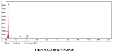Sequestration Of Hexavalent Chromium In Aqueous Media Using Chitosan Modified Biochar Oriental