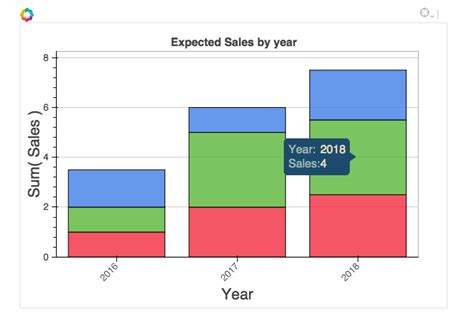 Python Data Tooltips In Bokeh Dont Show Data Showing Instead