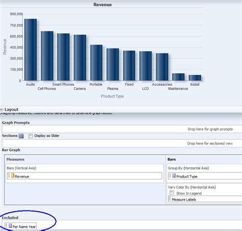 Obiee In Il Obiee Sorting Graphs Charts
