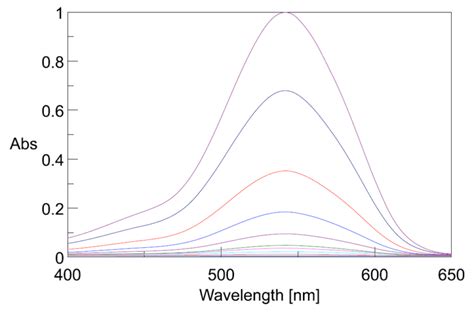 Quantitative Determination Of Chromium By A Diphenylcarbazide Method Jasco Global