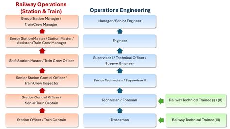 Av Career Path At Joshua Freeman Blog