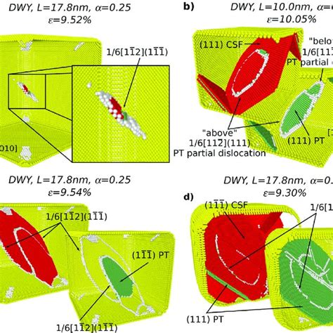 Color Online Homogeneous Dislocation Nucleation And Twin Growth In Download Scientific