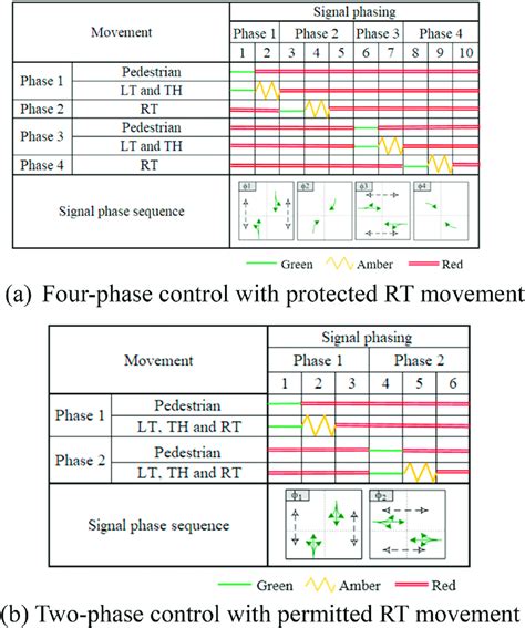 What Are Timing Signals At Julian Mcneil Blog