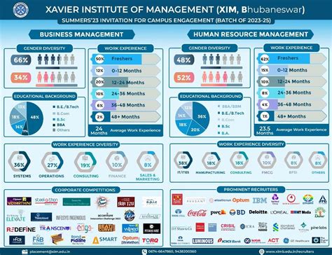 Aneesha Panda Posted On Linkedin