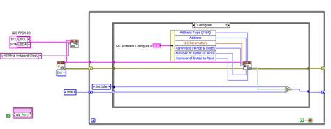 I2c And Spi Communication On Fpga Ni Community