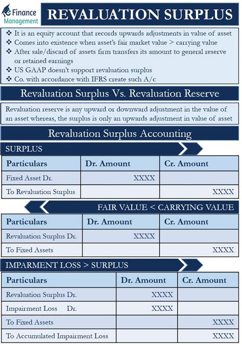 Understanding Revaluation Surplus Journal Entries And Examples