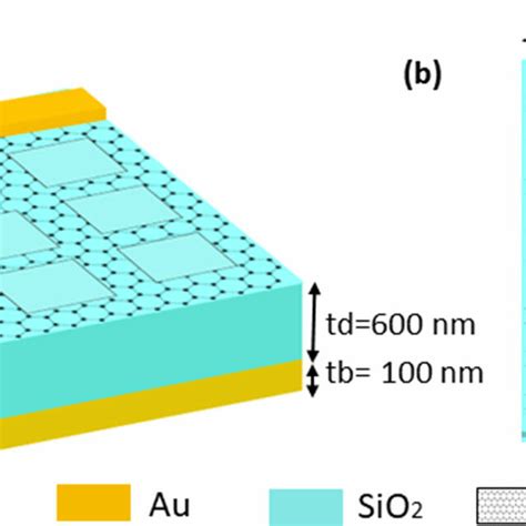 A Schematic Of The Tunable Metamaterial Absorber Composed Of Nano Download Scientific Diagram