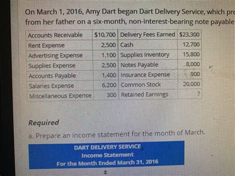 Solved On March 1 2016 Amy Dart Began Dart Delivery Chegg