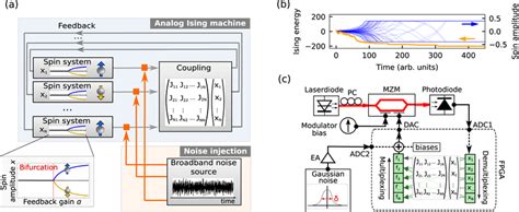 Schematic Of Noise Induced Sampling With Spatially Multiplexed And