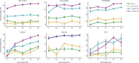 Figure 1 From In Context Example Selection With Influences Semantic