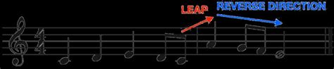What Is Melody In Music Definition Info And Examples
