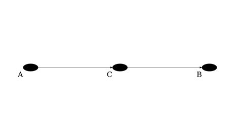 Causal Graphs OSE Data Science Documentation