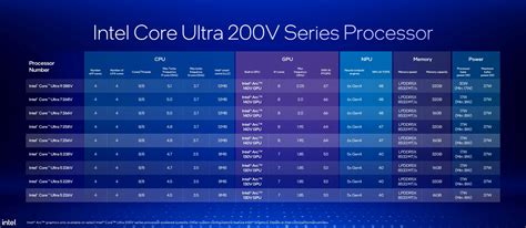Intel Core Extremely 200v Lunar Lake Cpus For Laptops With As Much As