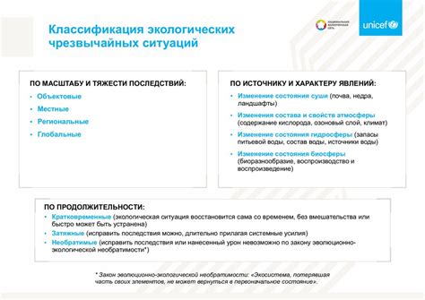 Что такое чрезвычайная ситуация Какие бывают ЧС и почему случаются презентация онлайн