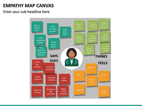 Empathy Map Canvas PowerPoint Template SketchBubble