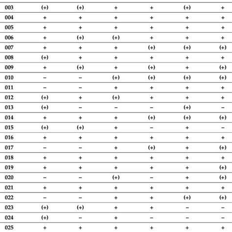 Full Arch Maxillary Stabilizing Splint A Anterior Repositioning
