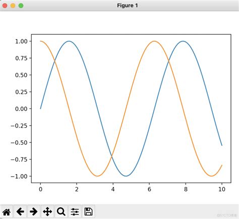 python matplotlib加粗 matplotlib线条粗细 mob6454cc7945bd的技术博客 51cto博客