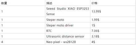 创客项目秀 基于 Xiao 开发板的perceptionclock项目 （一） 极术社区 连接开发者与智能计算生态