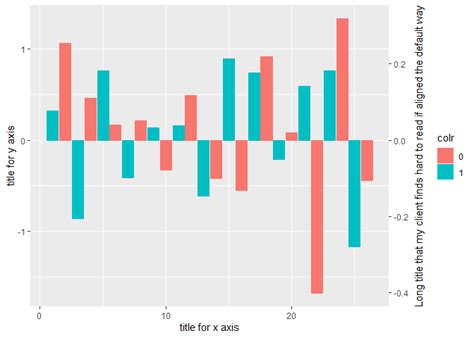 R Rotate Direction Of Title Of Secondary Axis Stack Overflow