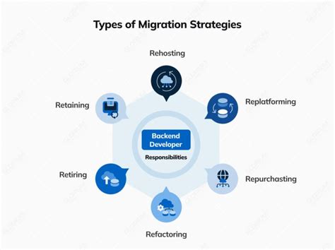 Legacy Application Migration A Step By Step Guide📝