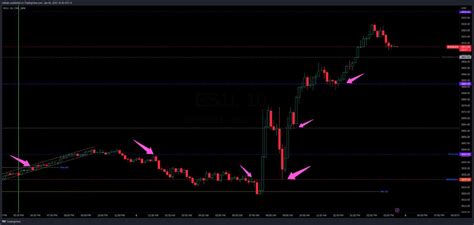 [update] 1 6 Es R Futurestrading