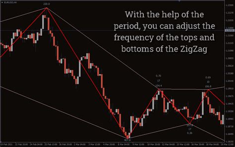 Half Trend Buy Sell Indicator For Mt4 Download Free Indicatorspot