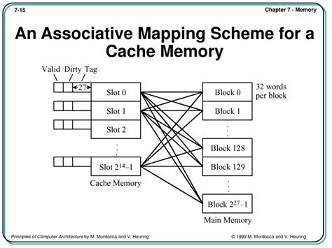 ppt principles of computer architecture miles murdocca and vincent
