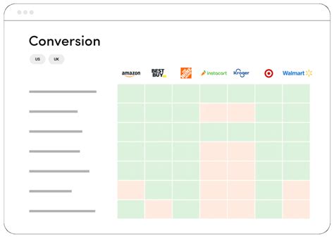Mhari Clare Boswell On Linkedin Retailer Capability Matrix Profitero
