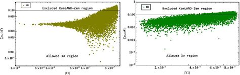 Figure 1 From Minimal Left Right Symmetric Model With A4 Modular Symmetry Semantic Scholar