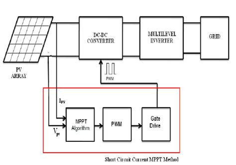System Configuration Of PV System Download Scientific Diagram