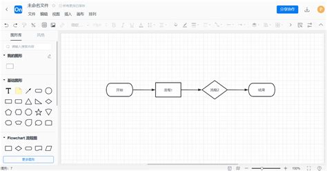 Processon使用手册 流程图编辑器 创建流程图 Processon思维导图流程图
