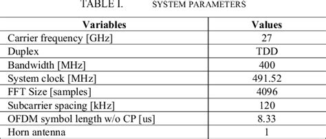 Figure 4 From A Method Of Prach Detection In Mmwave 5g Communications