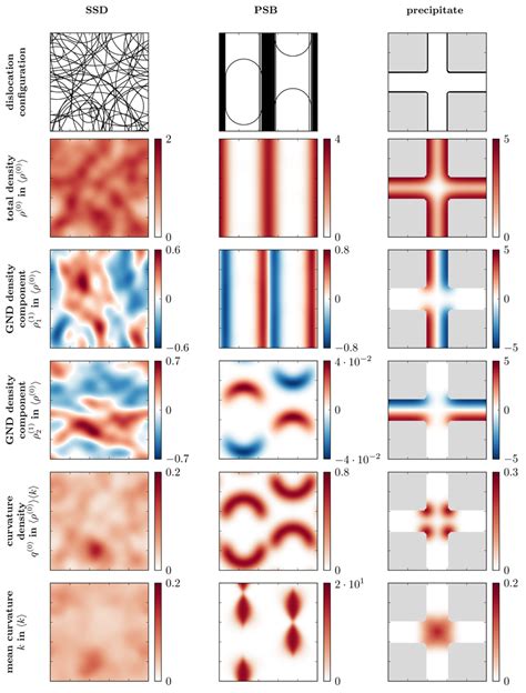 Field Variables Of The First Level Of The CDD Theory CDD 1 For Download Scientific Diagram